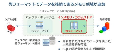 さらに使いやすく！oracle Database 12cr2のdatabase In Memory アシスト