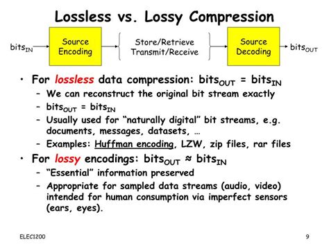 Lossy Compression Vs Lossless Compression