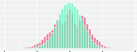 Shadowing Distribution Using The Ldplm And Mlr Models It Can Be