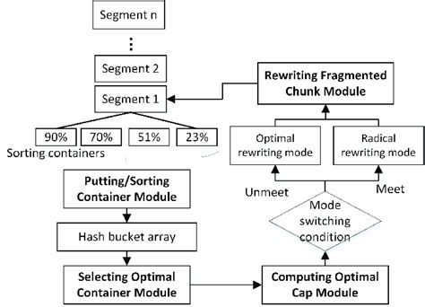 Mgrm Architecture And Workflow Download Scientific Diagram
