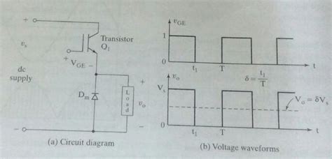 Single Phase Dc Dc Converter Download Scientific Diagram
