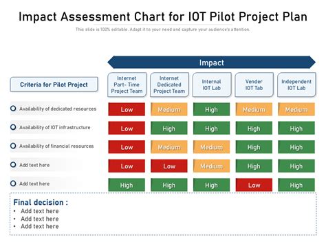 Top 10 Pilot Project Plan Templates With Examples And Samples