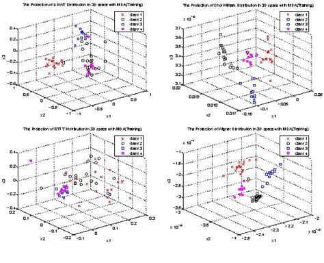 Figure 1 From Time Frequency Based Feature Extraction And Classification For Fault Diagnosis In