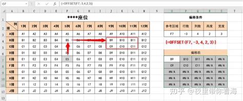 “offset”函数基本用法 知乎