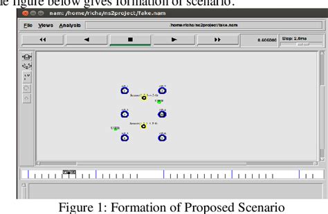 Figure 1 From Detection Of Fake Access Point In Wireless Lan Network Semantic Scholar