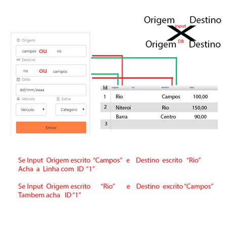 Php Consulta Cruzada Mysql Stack Overflow Em Português