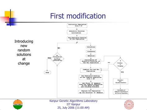Ppt Multi Objective Dynamic Optimization Using Evolutionary Algorithms Powerpoint Presentation