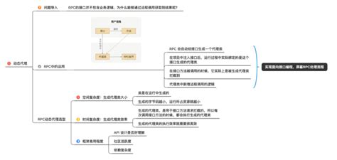 Rpc原理思维导图（一） Nozominozomi