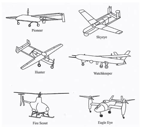 Internet Of Drones Routing Algorithms Techniques And Challenges