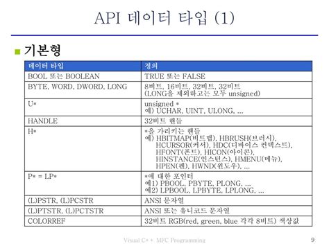 ppt 2 장 mfc 기초 클래스 powerpoint presentation free download id 3534292