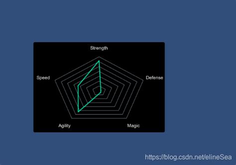 【graphmaker】unity3d图表插件——柱状图、折线图、饼图、环图、雷达图表、层次树 unity 三维图标插件 csdn博客