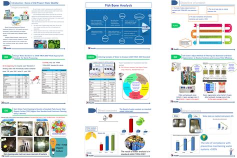 Water Quality Improvement In Sterile Processing Department Healthcare Sterile Processing