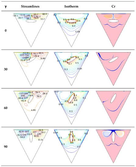 Mathematics Special Issue Computational Mathematics And