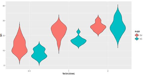 Chapter 4 Geom Jjviolin The Documentation Of JjPlot Package