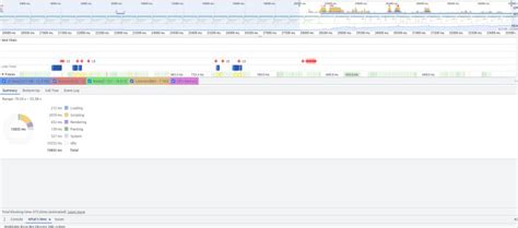 Rebai Ahmed On Linkedin Community Development Share Angular Aot