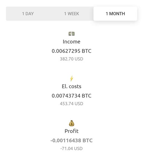 Btc Mining Profit S19 Prohyd At 012kwh Album On Imgur