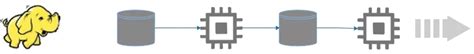 spark的介绍及伪分布式集群的搭建 spark standalone 伪集群 csdn博客