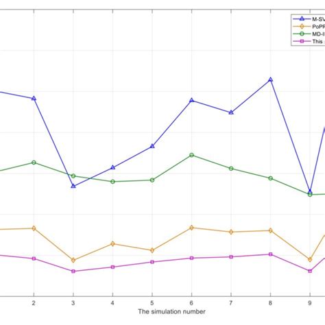 The Comparison Of Recognition Time Of Mental State Recognition Of Download Scientific Diagram