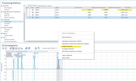 Update The Retention Time In The Method Using Openlab Cds Version 2 5 Forum Chromatography