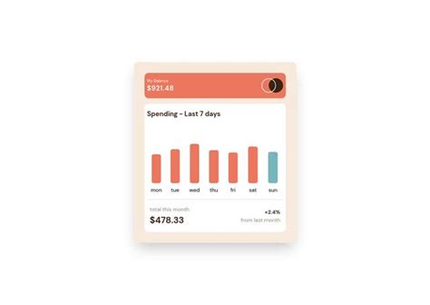 Frontend Mentor Expenses Chart Using No Chart Modules Coding