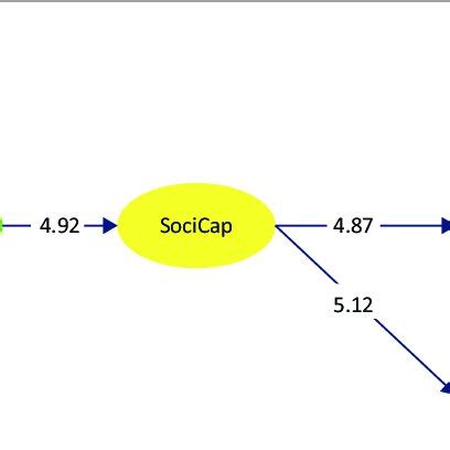 T Value Model Of Research Download Scientific Diagram