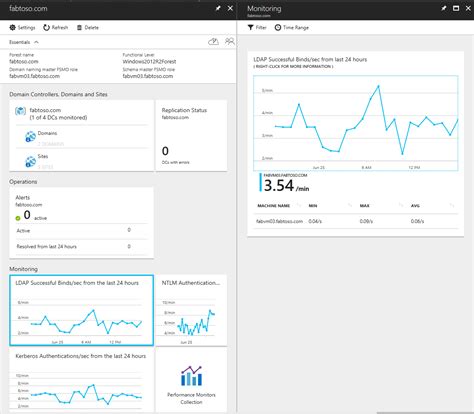 Using Microsoft Entra Connect Health With Ad Ds Microsoft Entra Id