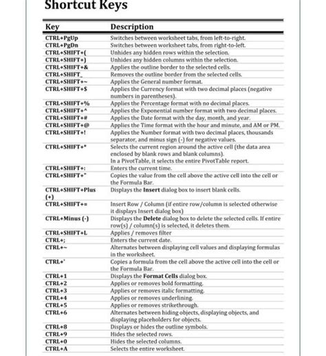 Programmer Geeks On Instagram More Excel Shortcuts Keys Save It For Later Follow