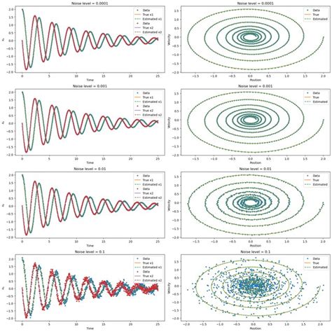 The Trust Region Optimization Accurately Reproduces The Phase Portraits Download Scientific