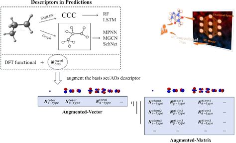 Figure 1 From Fault Tolerant Quantum Chemical Calculations With