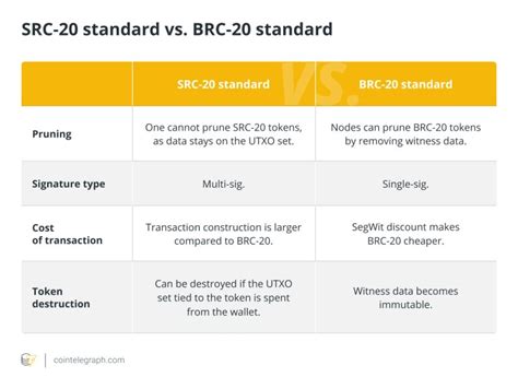 Exploring The Src 20 Token Standard A Comprehensive Overview