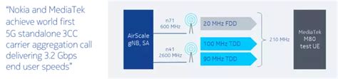 5g carrier aggregation explained nokia