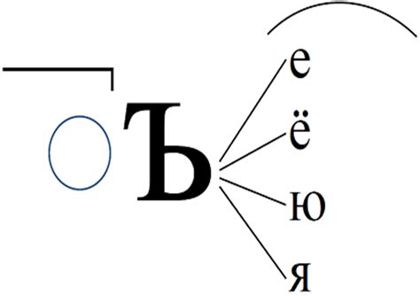 Орфография ь и ъ