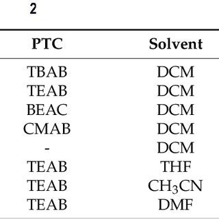 Variation Of PTC And The Solvent A Download Table