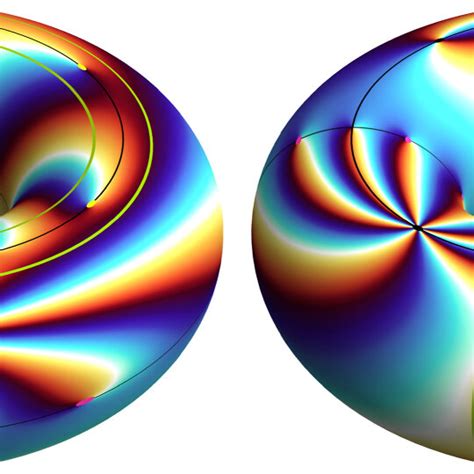 Complex Structure Of The Integrand From Figure Left Mapped Download Scientific