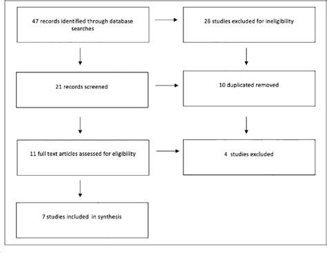 Figure From The Impact Of Orthotopic Reconstruction On Female Sexuality And Quality Of Life