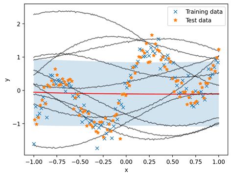 Nipun Batra Blog Using A Neural Network As A Covariance Function