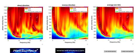 Esempi Di Dispersione Da Dati Passivi Con Array Lineari In WinMASW Academy Prossimi Webinars