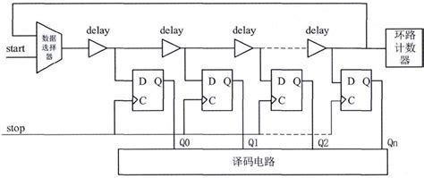 基于 fpga 的 tdc 调研报告 知乎