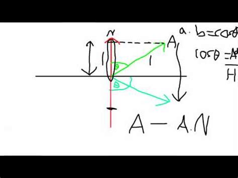 JME Tutorial 1 9 Reflections In The JMonkeyEngine Part 1 3 Video