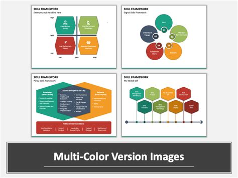 Skill Framework PowerPoint And Google Slides Template PPT Slides