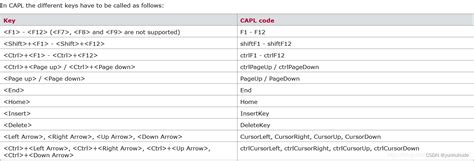 Capl事件处理内容学习capl On Start Csdn博客