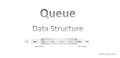 Queue An Overview Queue Is A Linear Data Structure That Works On Fifo First In First Out