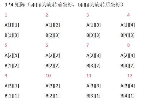 暑假题目 矩阵旋转 山远尽成云 博客园