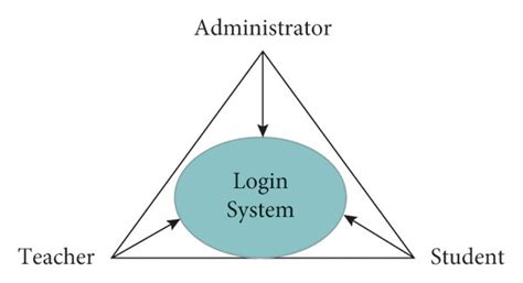 Login Module Use Case Diagram Download Scientific Diagram