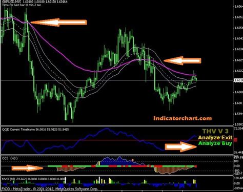 Best Forex Mt4 Chart Templates Download Free