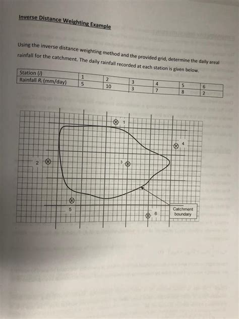 solved using the inverse distance weighting method and the