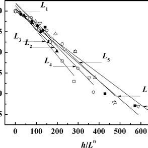 Calculation Of Reaction Rate Constant K Download Scientific Diagram