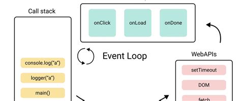 Nur Muhammadd Dev Community