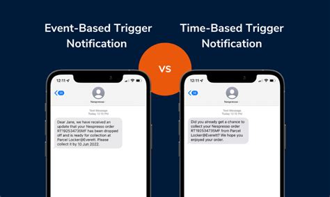 what is event triggered notifications mok blog