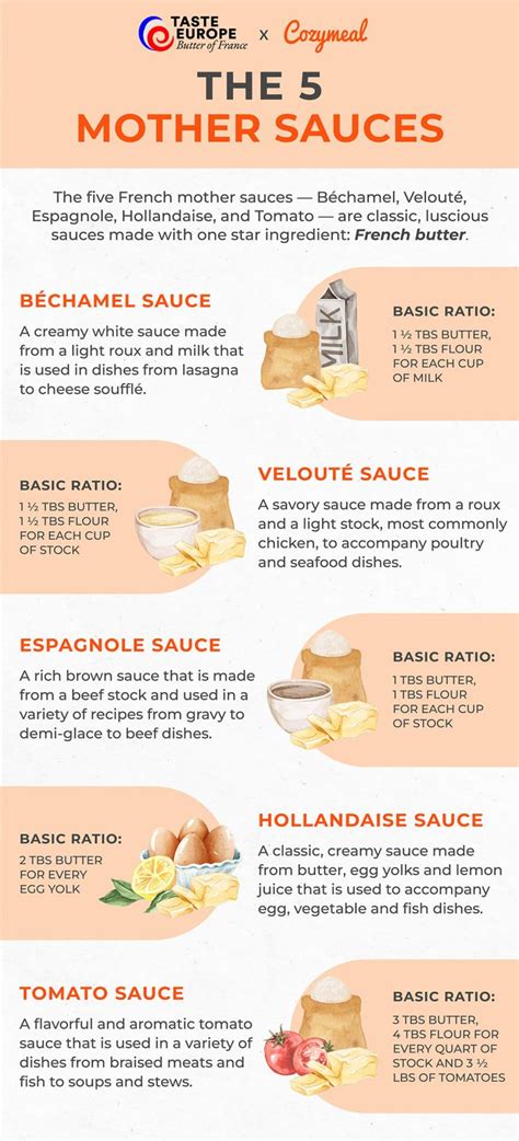 Best 13 The 5 Mother Sauces Ultimate Foodie Guide From Europe Artofit